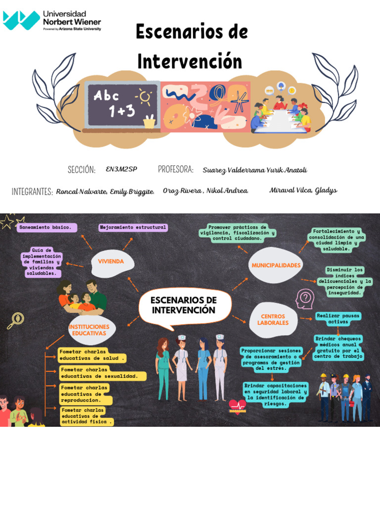 Escenarios de Intervención: Sección: Profesora: Integrantes | PDF