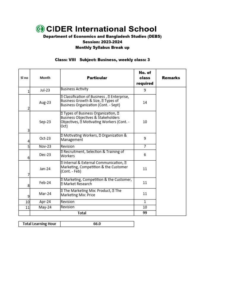 2324 - VIII-XII - BEA - Monthly Syllabus Breakdown | PDF | Business ...