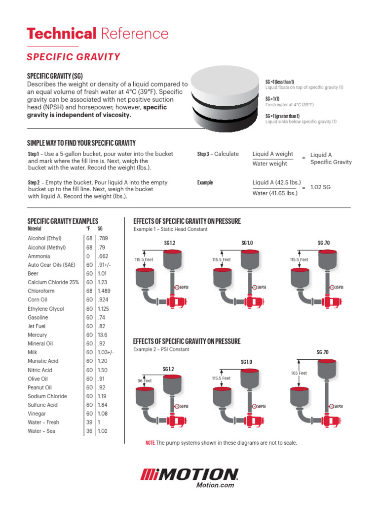 Motion Technical Reference White Paper | PDF | Ethanol | Liquids