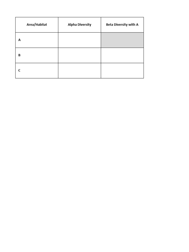 Table 3 Measuring Biodiversity | PDF