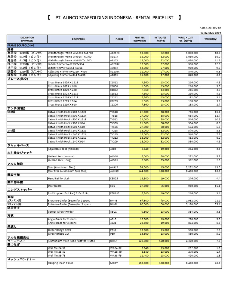 Pricelist Rental Alinco Scaffolding Indonesia | PDF | Technology & Engineering