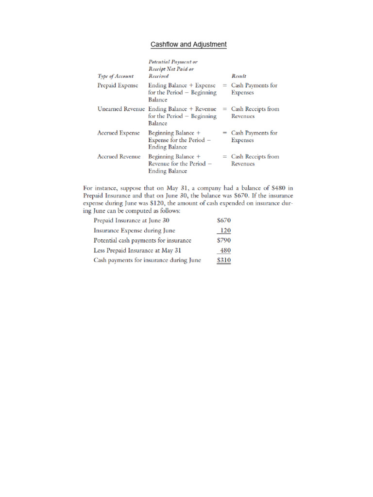 ch3 1 | PDF | Expense | Financial Services