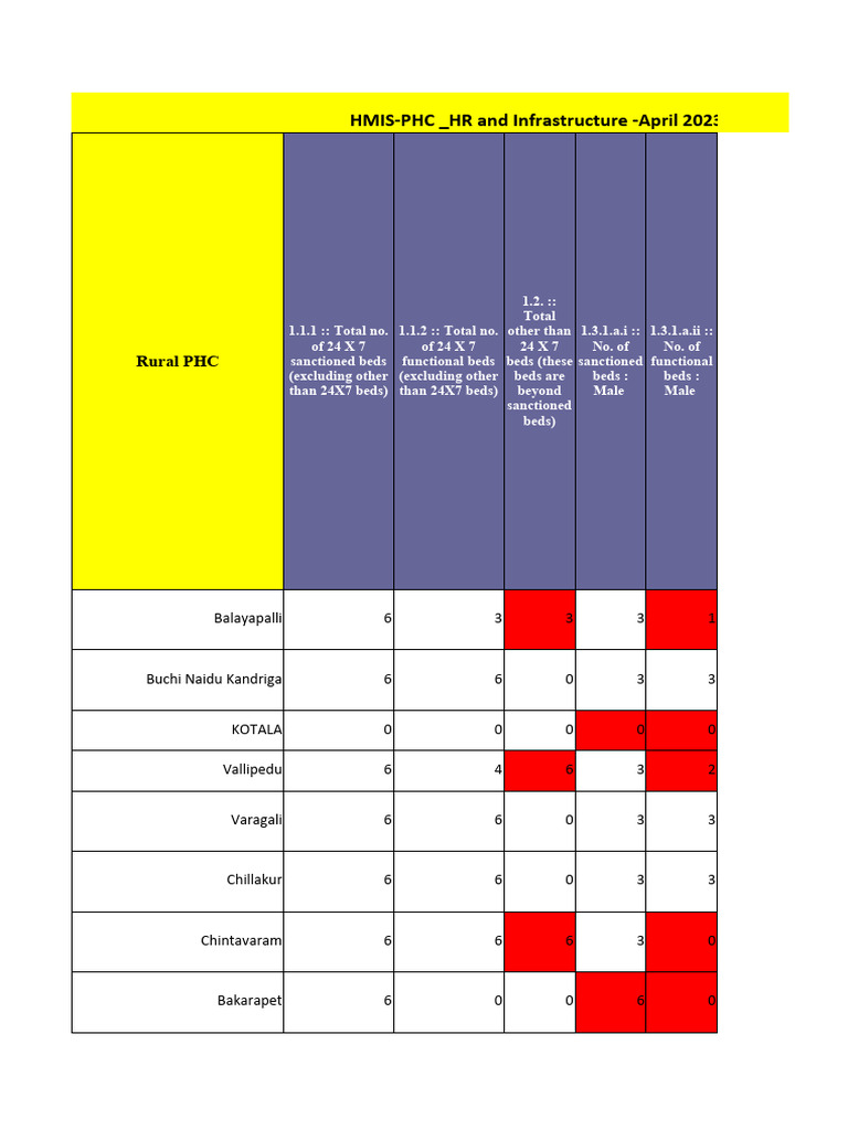 Revised PHC HR&Infra April 23(2023 2024) | PDF
