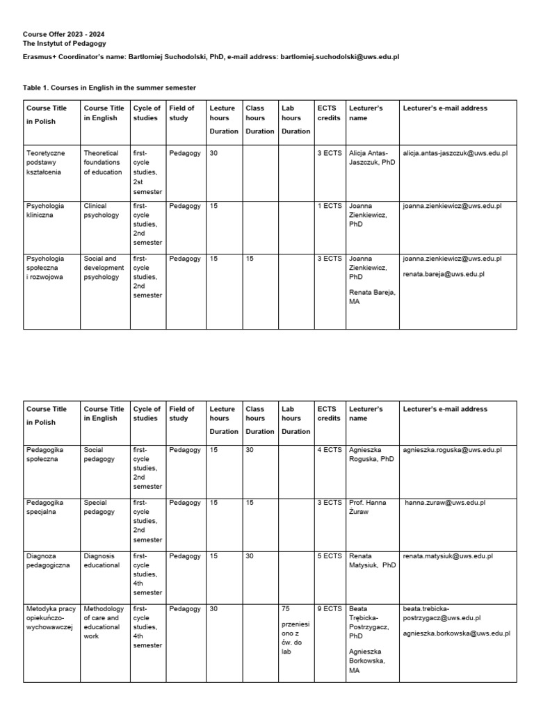 Erasmus+ Pedagogy Courses 2023-24 | PDF | Academic Degree | Psychology
