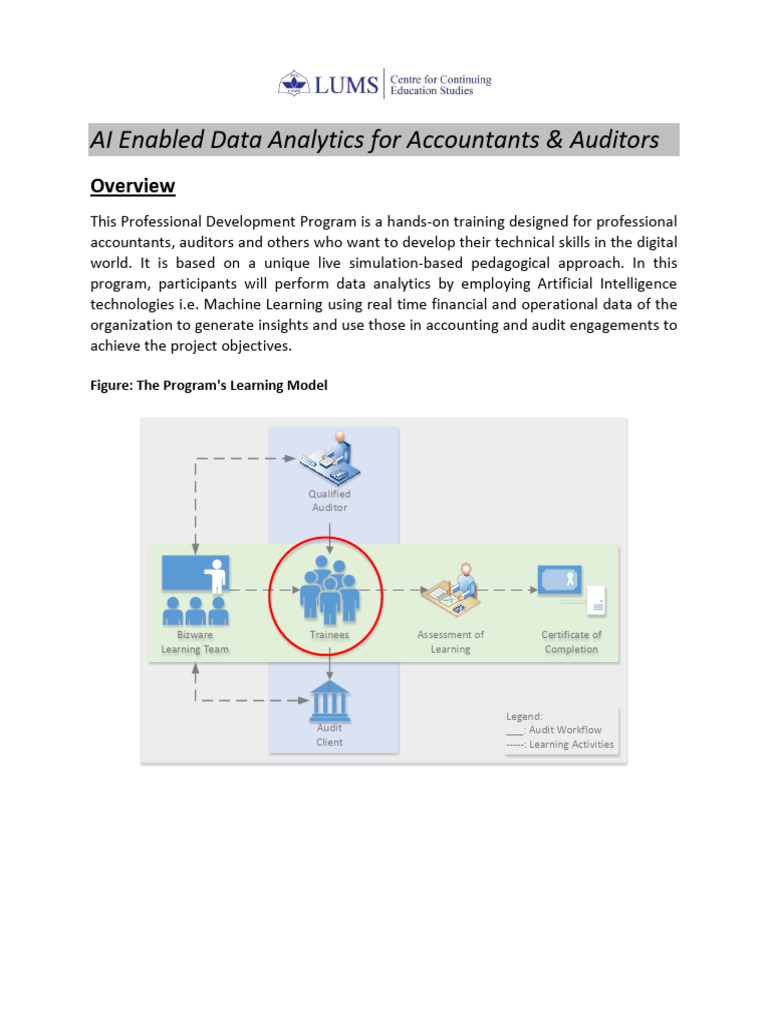 AI Data Analytics For Accountants | PDF | Artificial Intelligence | Intelligence (AI) & Semantics