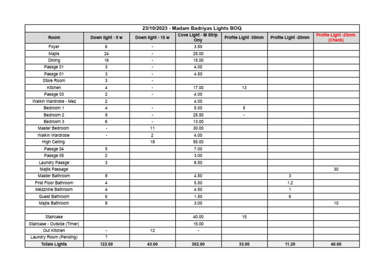 Lights BOQ | PDF | Bedroom | Residential Buildings