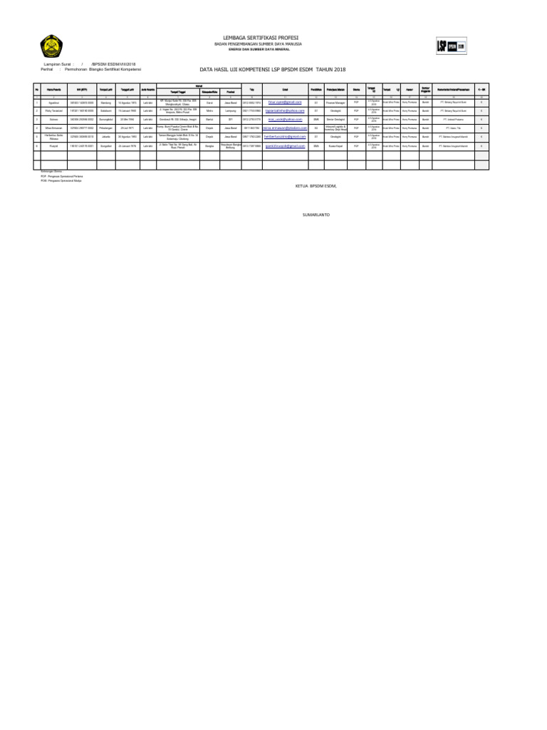 Lamp Exsel LSP BPSDM Utk Bnsp-Pop Bogor 050818 | PDF
