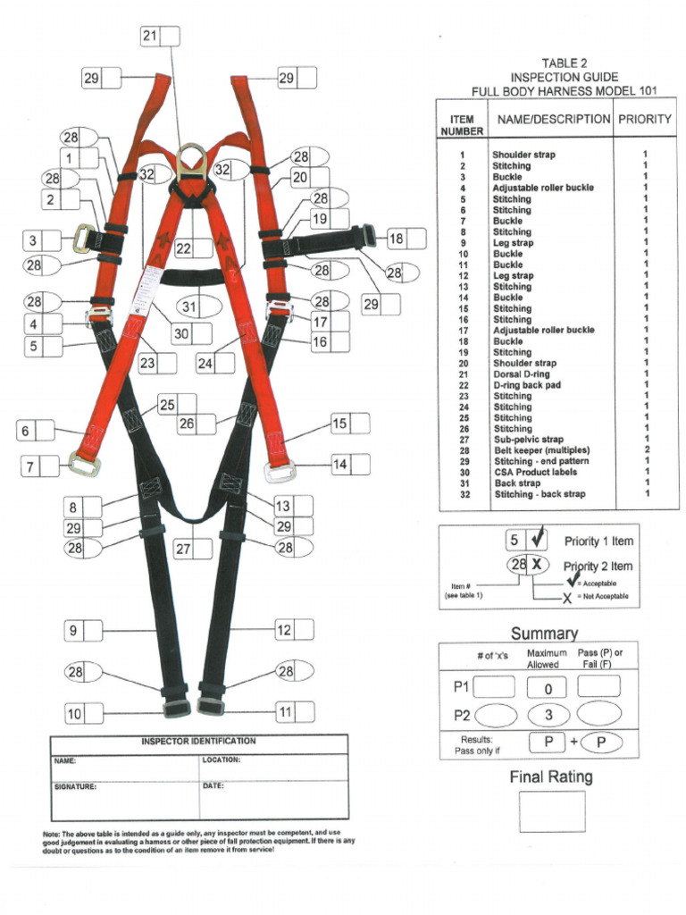 Fall Protection Checklist Pre Use | PDF