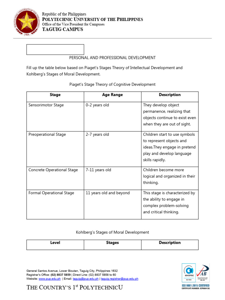 PPD Online Activity 1 | Download Free PDF | Thought | Cognitive Development
