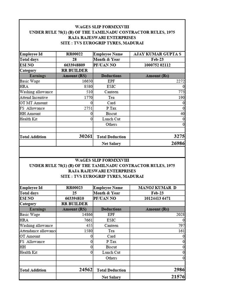 February 2023 Wage Slips - Tamil Nadu | PDF | Salary | Industrial Relations