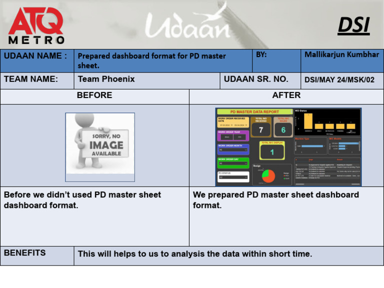 DSI-MAY 24-MSK-02-Prepared Dashboard Format For PD Master Sheet. | PDF