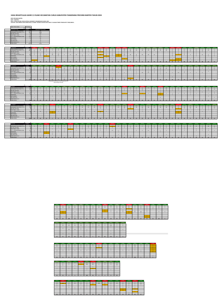 Hasil Pleno Curug (Curug Kulon, Curug Wetan, Sukabakti, Cukanggalih ...