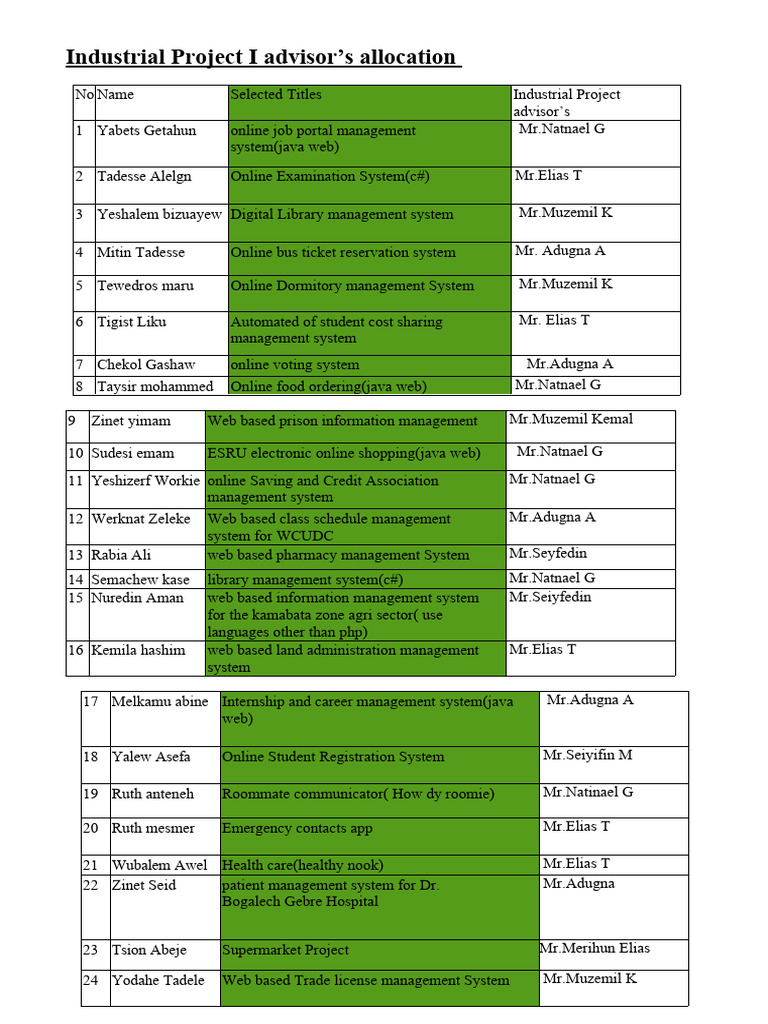 Industrial Project Advisor Allocations | PDF | World Wide Web | Internet & Web