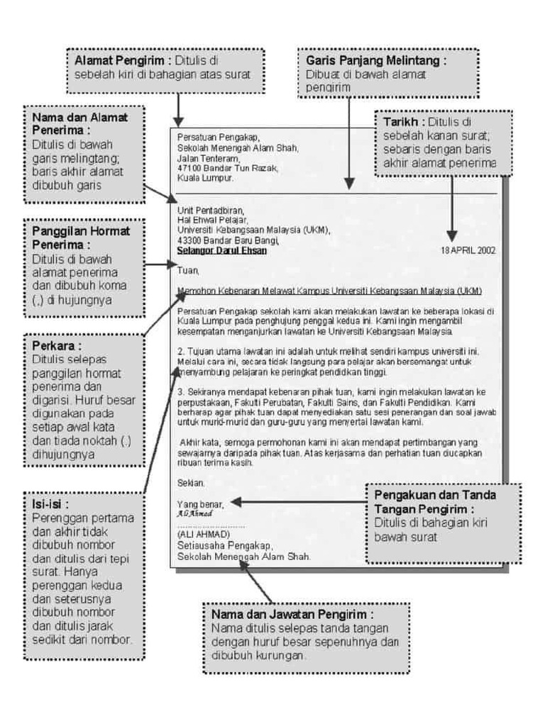 template-surat-rasmi | PDF