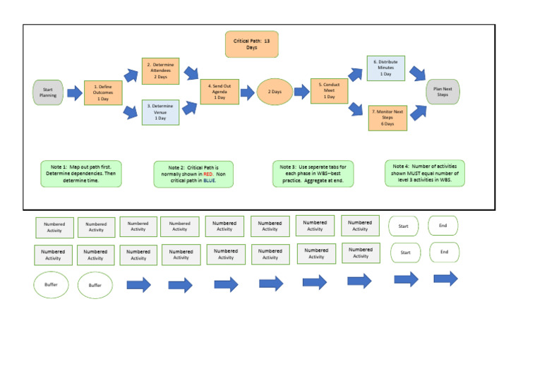 Develop Network Diagram Example | PDF