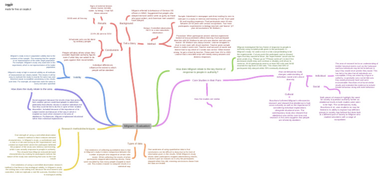 Milgram Diagram | PDF | Obedience (Human Behavior) | Cognition
