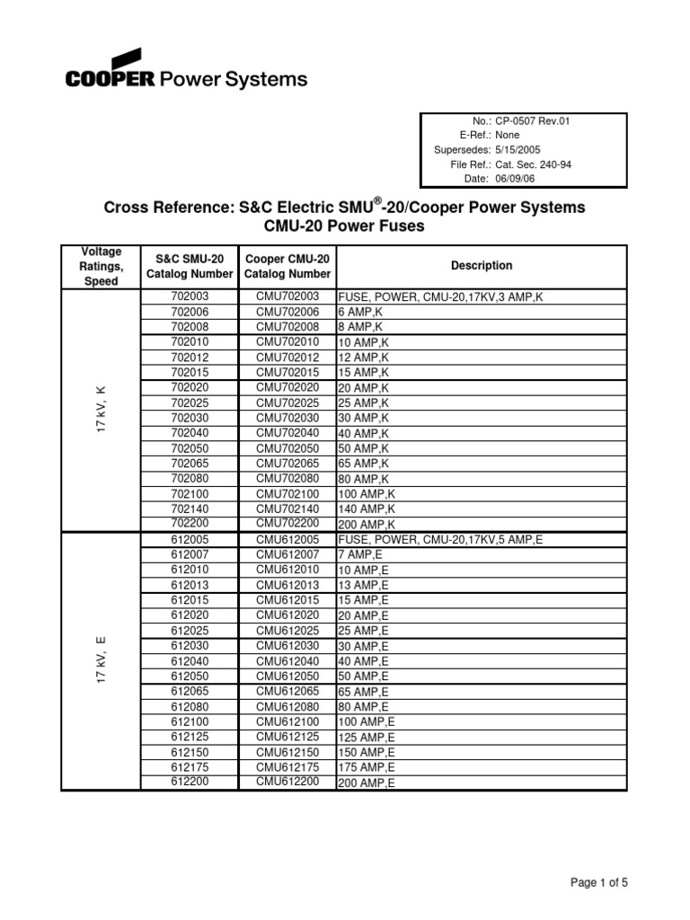 Smu-20 and Cmu-20 Power Fuse | PDF | Fuse (Electrical) | Electronics