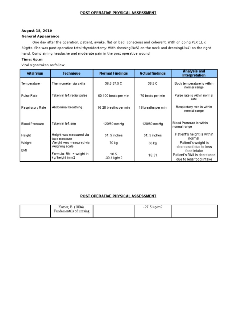Post Operative Physical Assessment: August 18, 2010 General Appearance ...