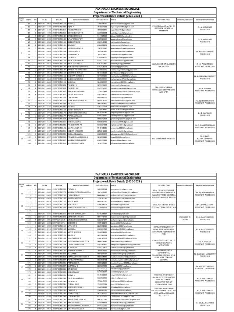 22.2.2024 Project Batch 2020-24 PRINT | PDF | Physical Sciences | Applied And Interdisciplinary ...