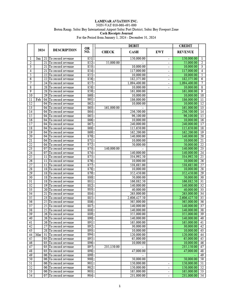 2024 Cash Receipts Journal Overview | PDF | Financial Services | Business