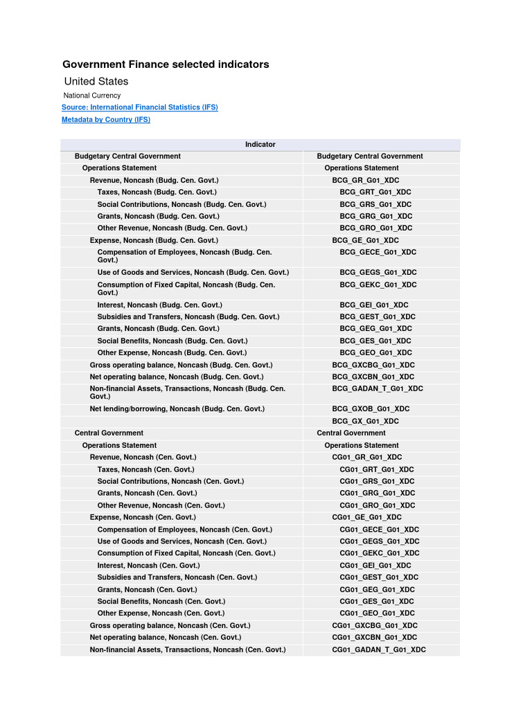 Government Finance | PDF | Balance Sheet | Equity (Finance)