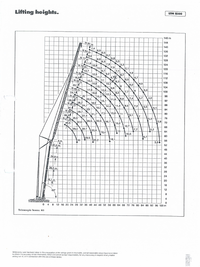 LTM 1500 8-1 - TN Configuration | PDF