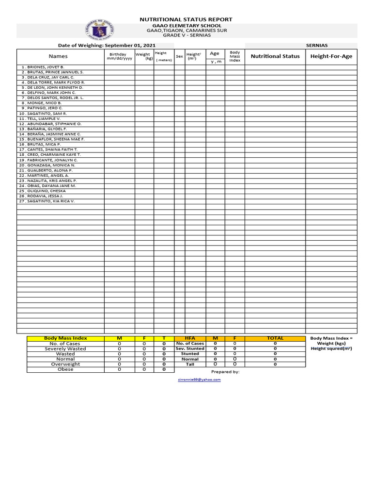 Bmi Template | PDF | Body Mass Index | Eating Behaviors Of Humans