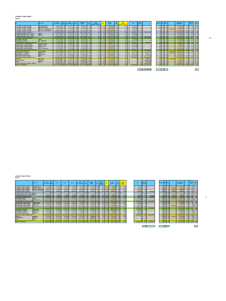 New Target Sales Budget Promo Bulan Mei 2024 (FINAL SHARE VALUE) | PDF