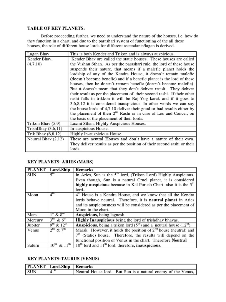 Key Planets_All Lagna and Rashi | PDF | Planets In Astrology | Planets