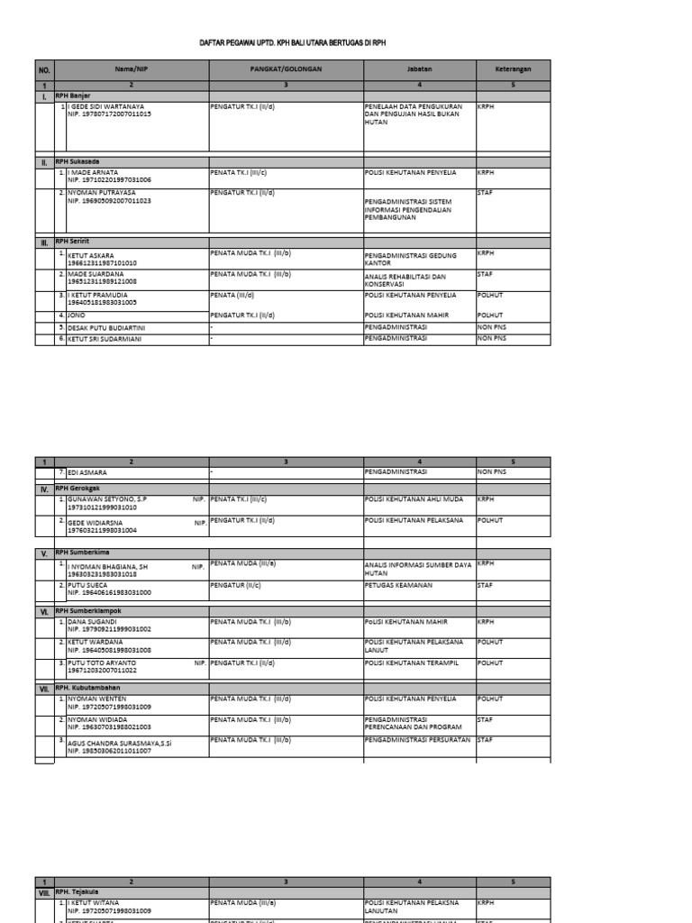 Data Staf RPH 2021 | PDF