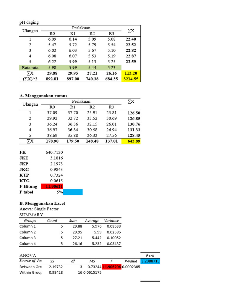 Hasil Anova Single Factor FIX | PDF | Analysis Of Variance | Science
