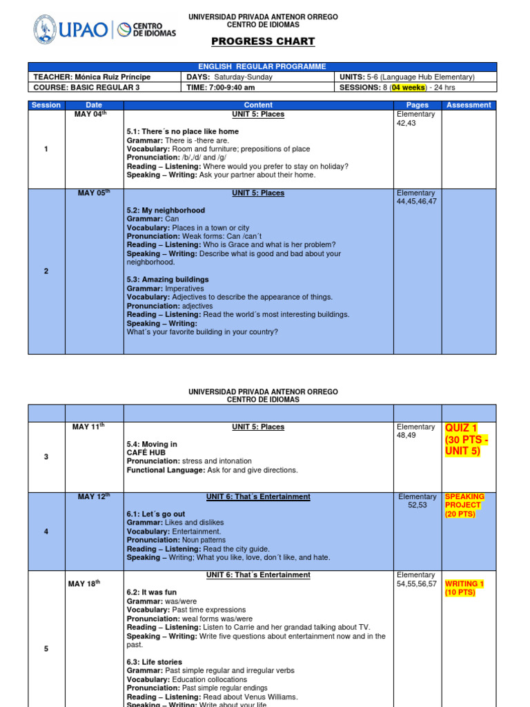 New Prog - Chart-Basico 3-NRC 1719 | PDF | Linguistic Morphology | Grammar