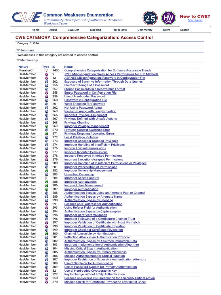 CWE-1396 - Comprehensive Categorization - Access Control (4.13) | PDF ...