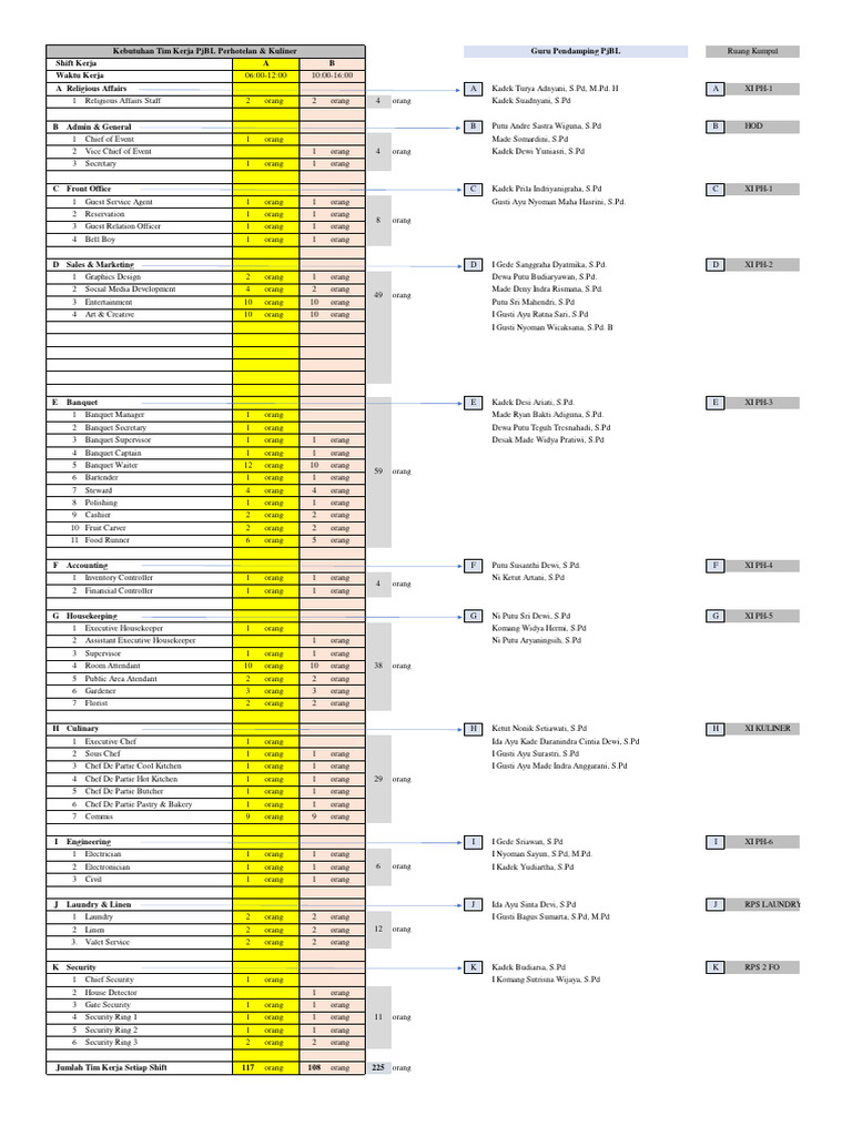 PEMBAGIAN RUANG INTERVIEW TIM KERJA PJBL | PDF