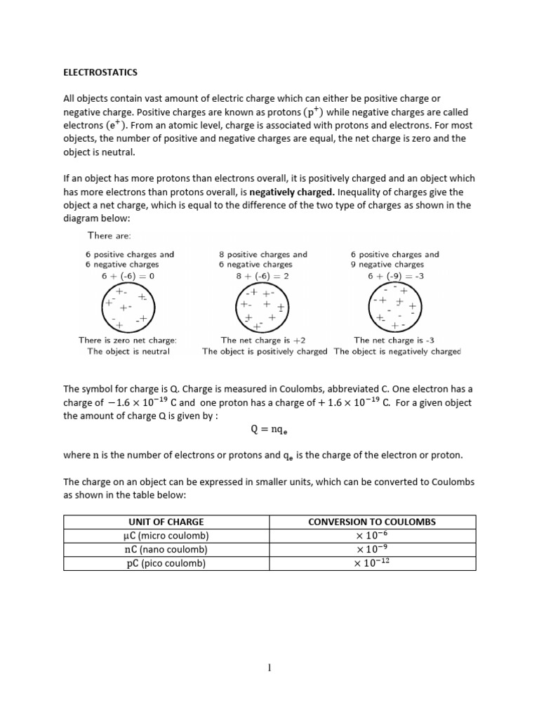 ELECTROSTATICS | Download Free PDF | Electric Field | Electric Charge