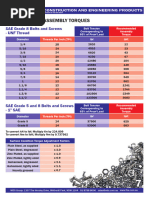 8.8 Bolt Torque Specifications Chart | PDF | Screw