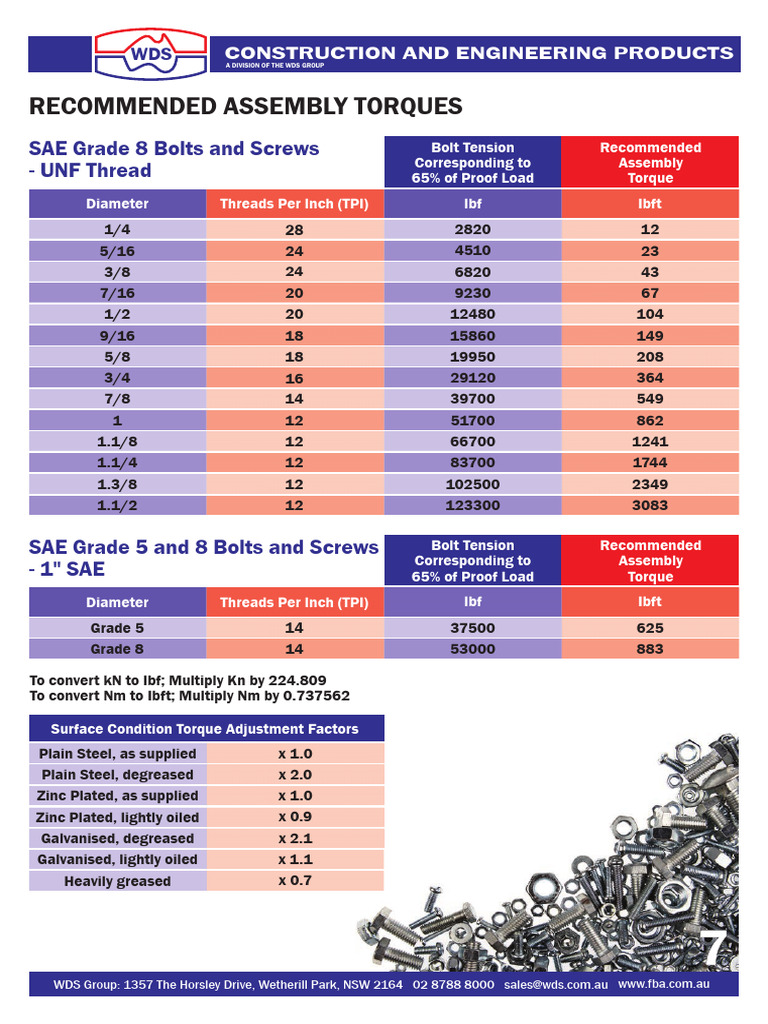 SAE Grade 8 Bolts and Screws UNF | PDF | Screw | Machining