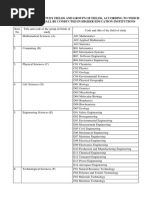 Erasmus to ISCED Subject Code Mapping | PDF | Geography | Vocational Education