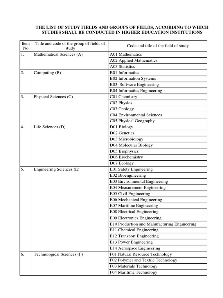 Higher Education Study Fields | PDF | Engineering | Science