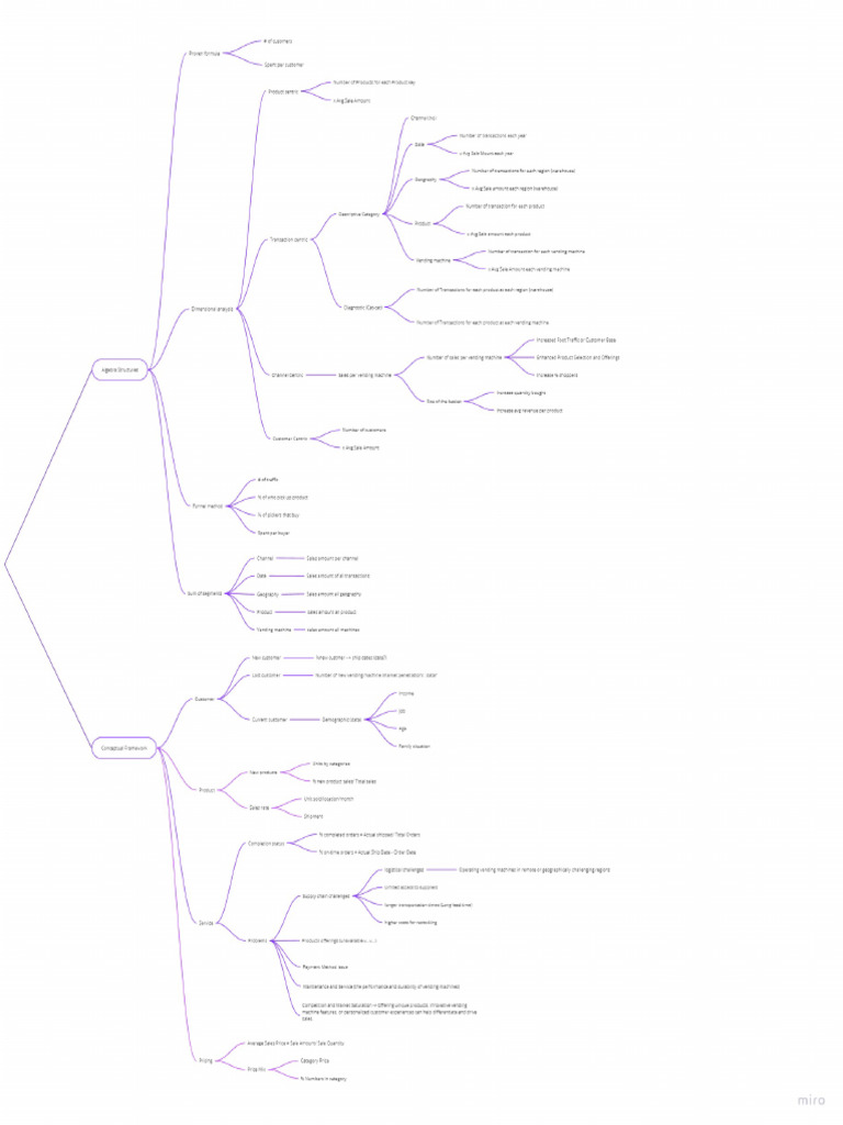 Mind Map | PDF