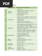 Platforma Digjitale SMIP | PDF