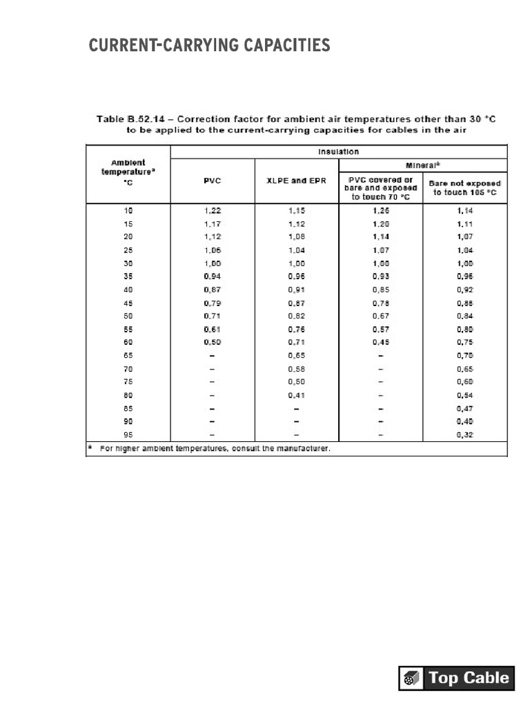 IECCorrection Factor at 40deg - XLPE&PVC | PDF