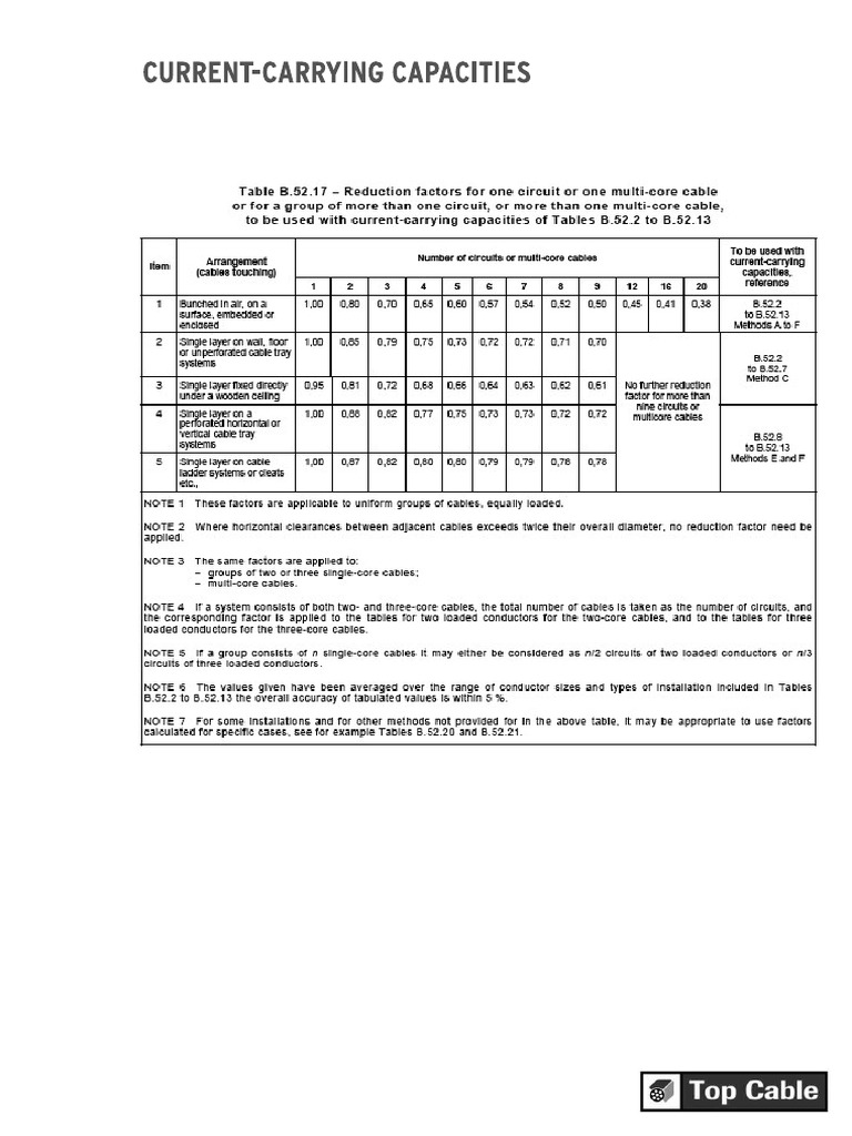 Reduction Factors - Method a to F | PDF