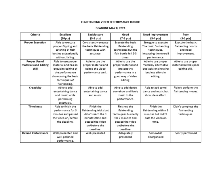 Flairtending Video Performance Rubric | PDF | Bartending
