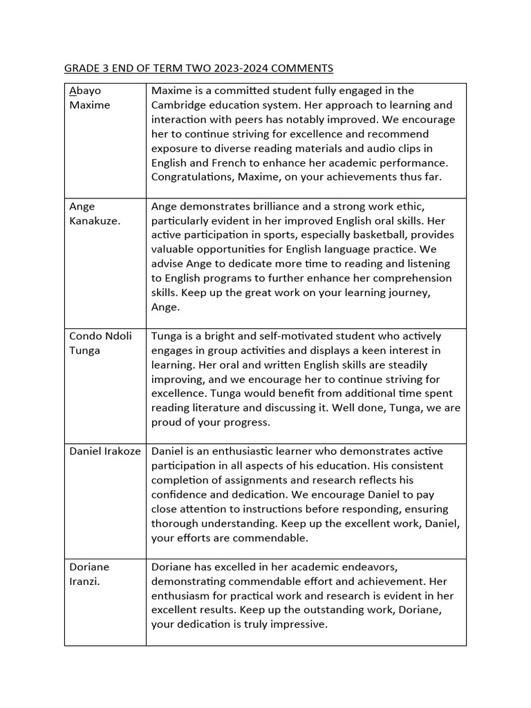 Grade 3 End of Term Two Comments | PDF | Learning | Cognitive Science