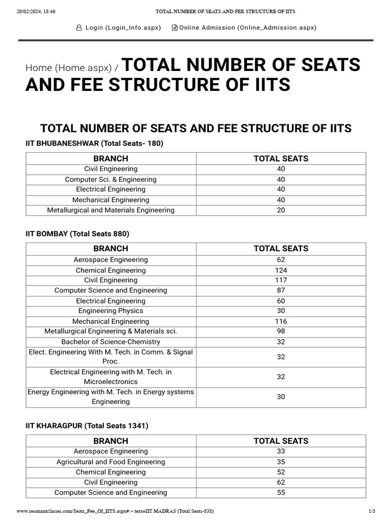 Total Number of Seats and Fee Structure of Iits | PDF | Engineering ...