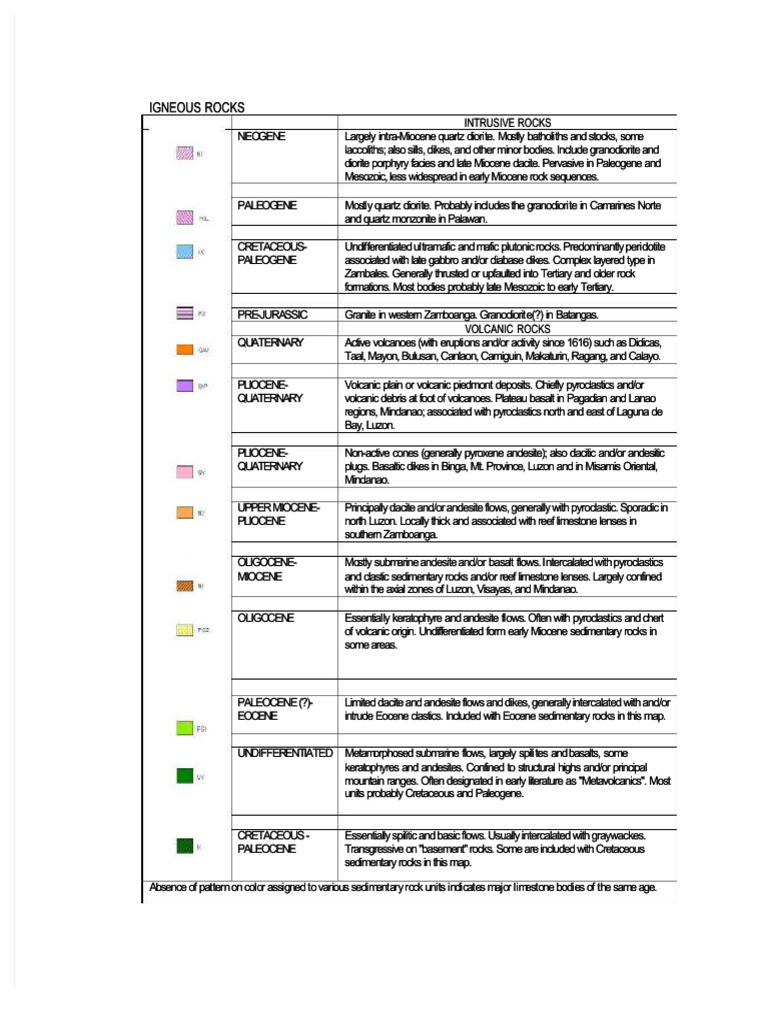 Legend For Philippines Geological Map | PDF | Sedimentary Rock ...