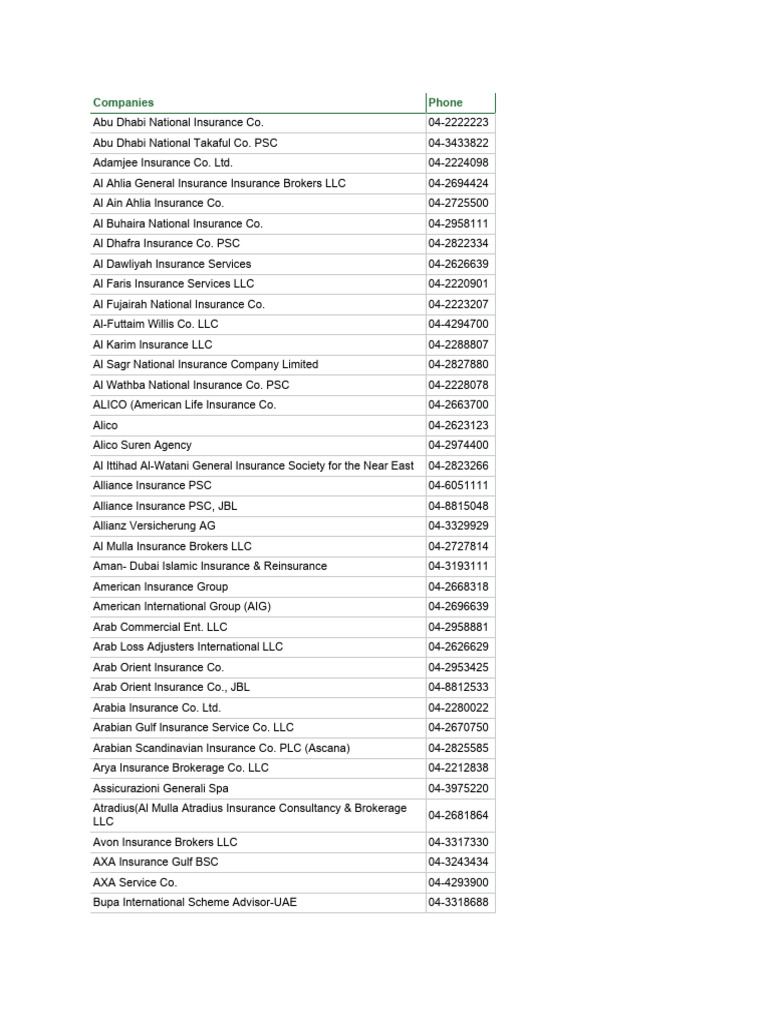 Companies Addresses Download Free Pdf Dubai United Arab Emirates