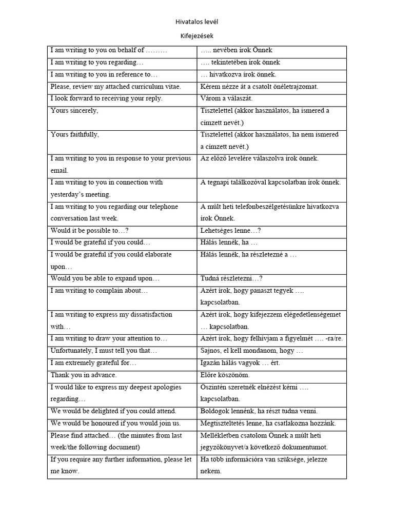 Hivatalos Levél Kifejezések | PDF