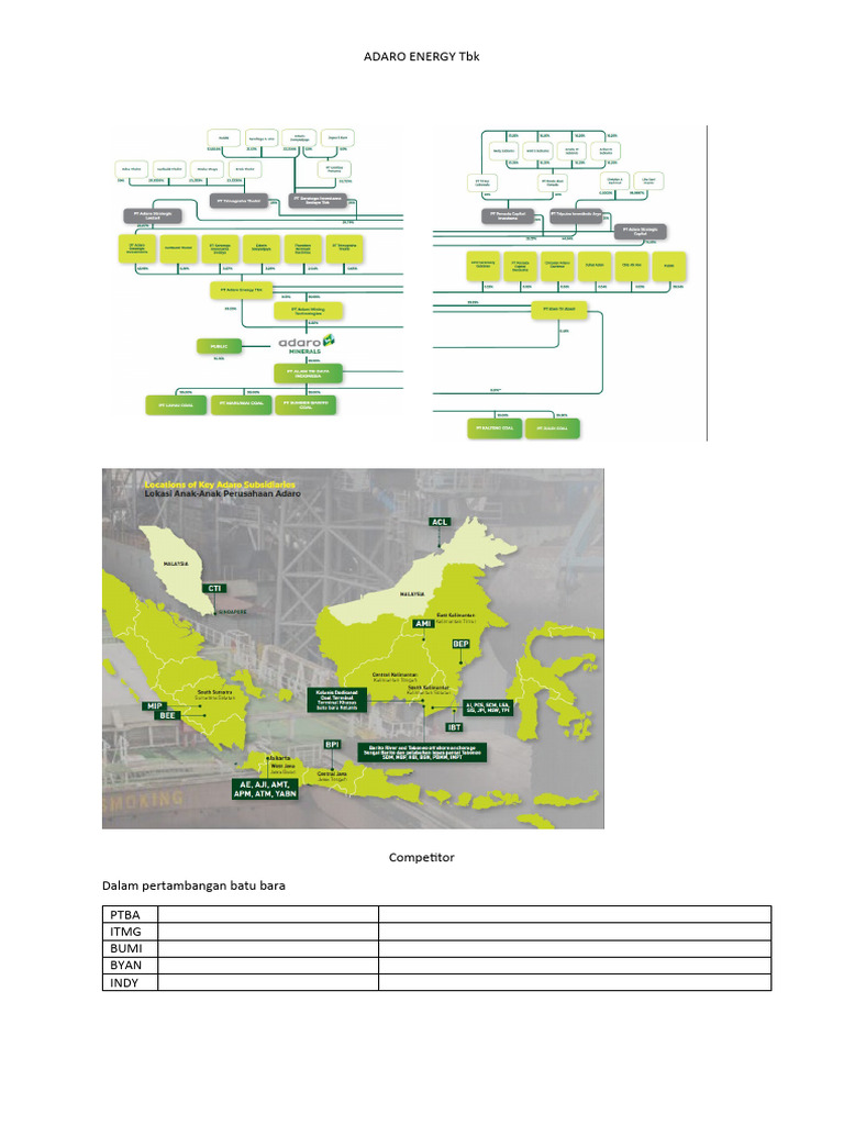 Strategi dan Inovasi PT Adaro Energy | PDF